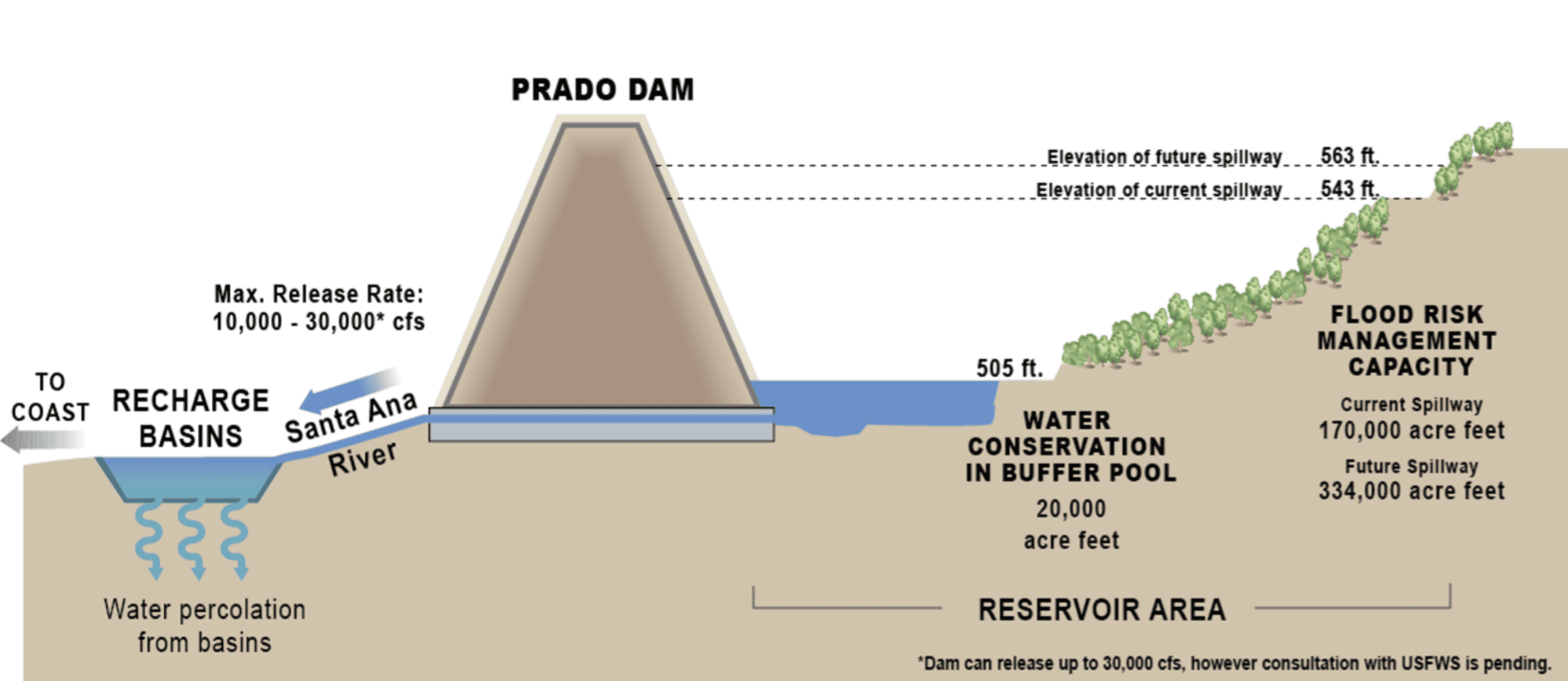 New report: FIRO strategy benefits enhancing water management — H2O IQ